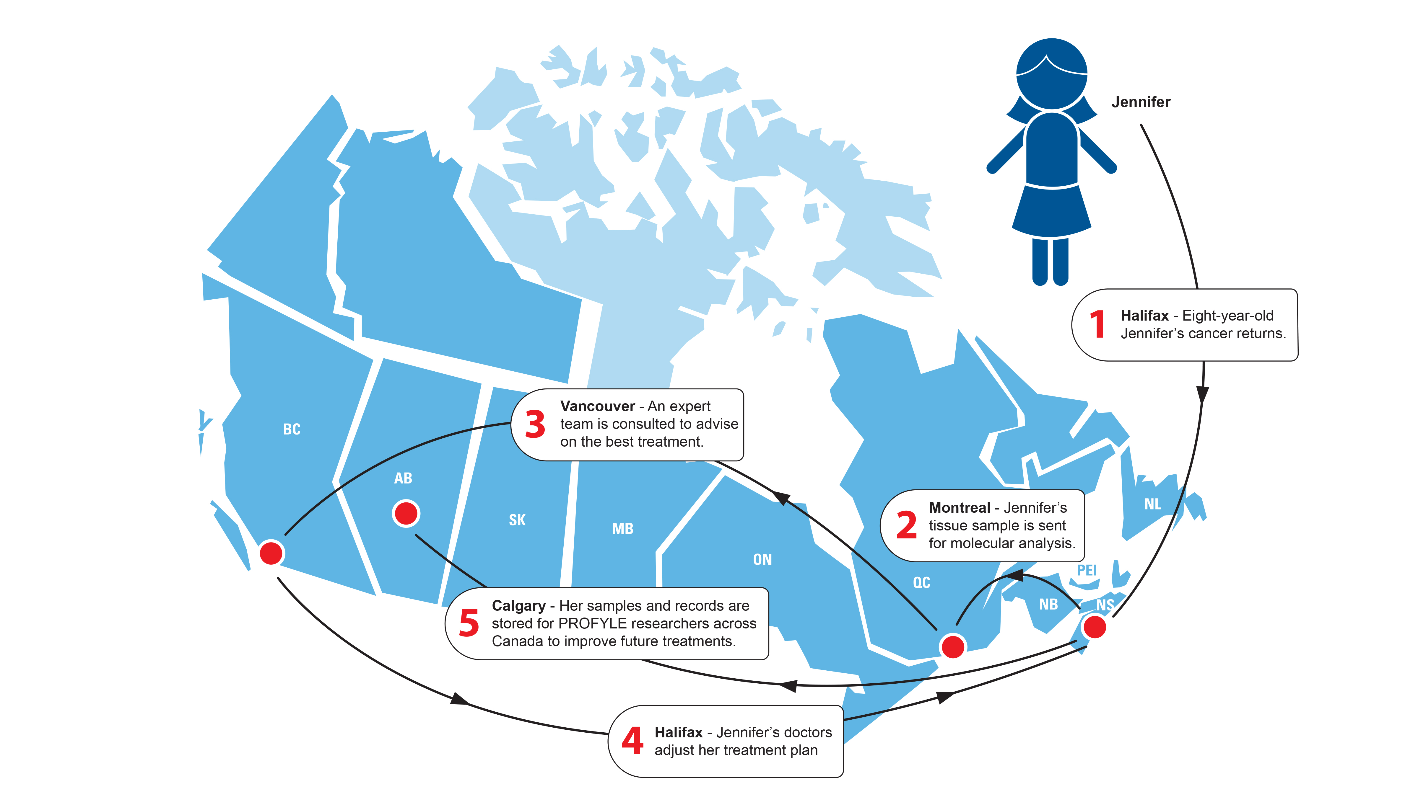 CancerCare Manitoba joins research project that offers hope for kids ...